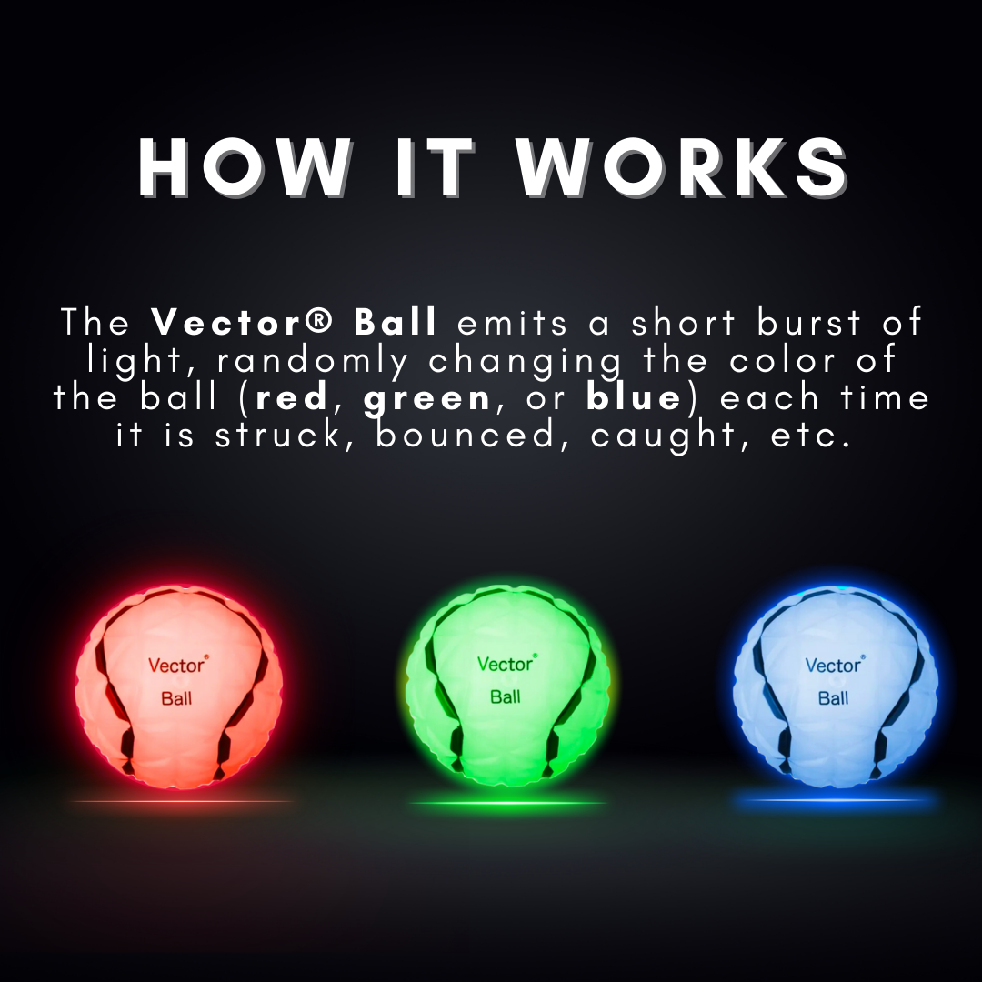 Vector Ball: Revolutionary Cognitive Vision Training Tool